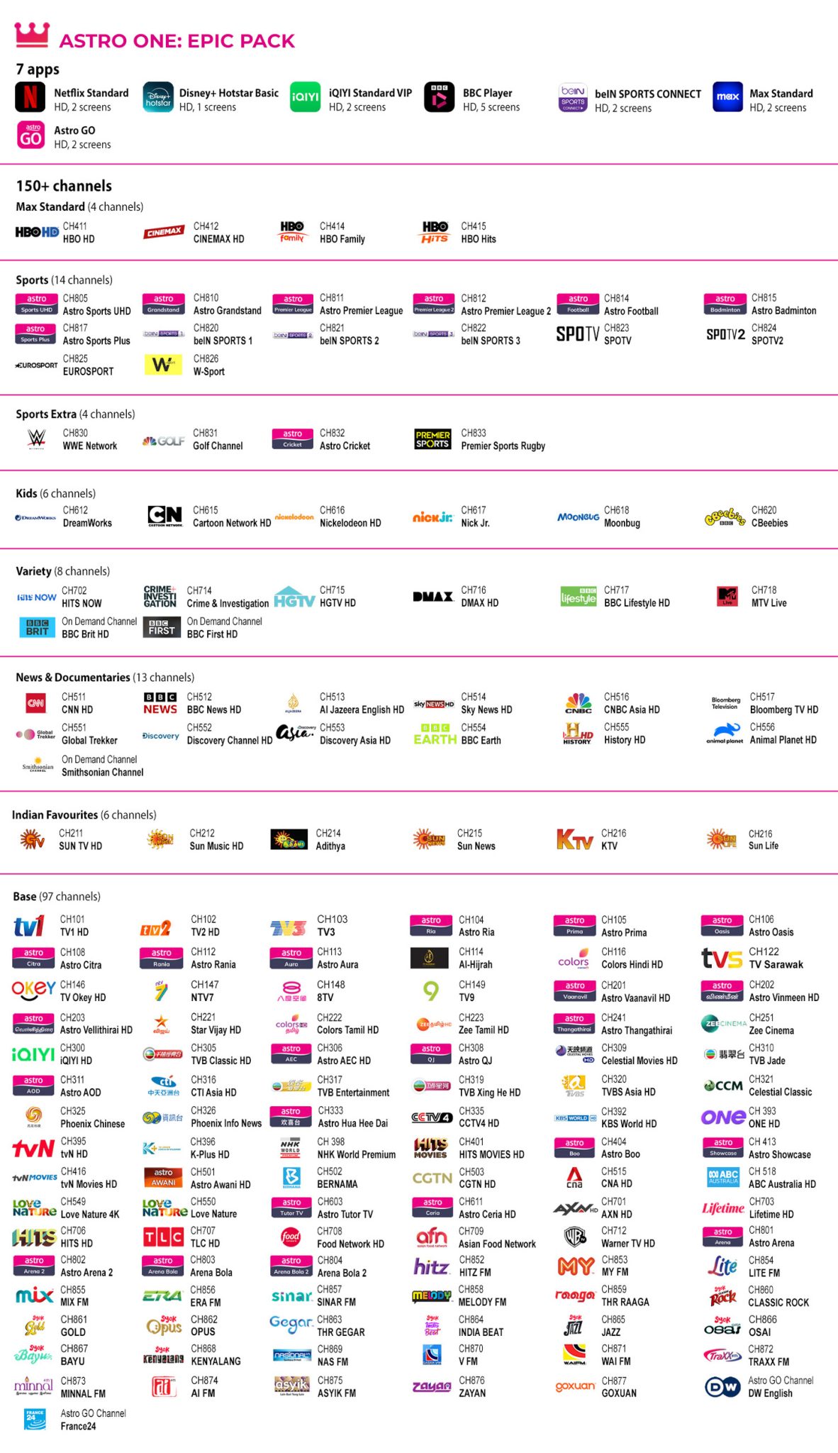 Astro Package Malaysia | One-Stop Service | Astro Package