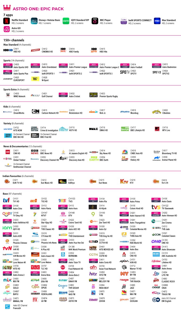 Astro Package Malaysia | One-Stop Service | Astro Package